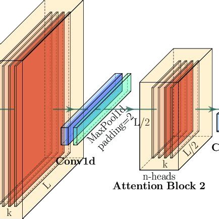 PDF Informer Beyond Efficient Transformer For Long Sequence Time Series Forecasting