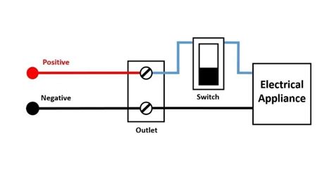 Guide To Getting Power From An Outlet To A Switch Complete Guide Wiring Solver
