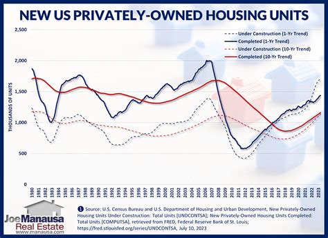 Home Affordability Crisis A National Problem With A Local Solution