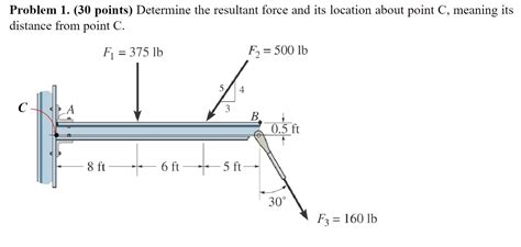 solved problem 1 30 points determine the resultant force