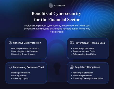 The Importance Of Cybersecurity In The Financial Industry Powib