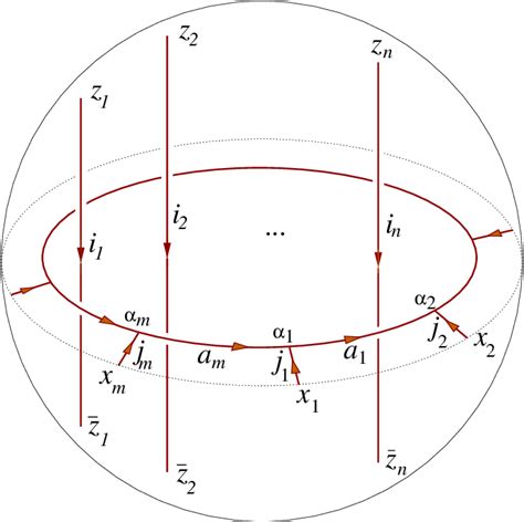 figure 1 from correlation functions and boundary conditions in rcft and