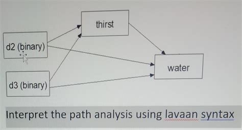 Solved Interpret The Path Analysis Using Lavaan Syntax