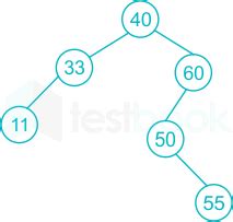 Binary Search Tree MCQ Free PDF Objective Question Answer For Binary Search Tree Quiz
