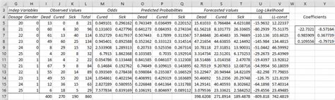 Finding Multinomial Logistic Regression Coefficients Real Statistics Using Excel