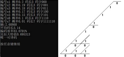 香农编码的gui编码 香农编码 csdn博客