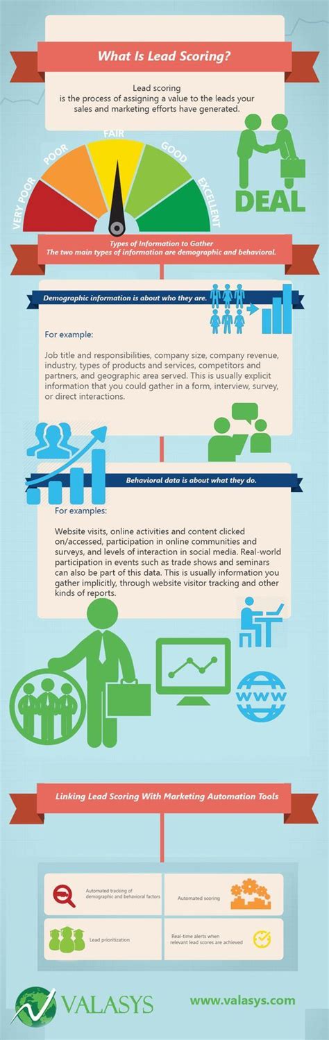 Lead Management Valasys Media Lead Generation Generation Demand Generation