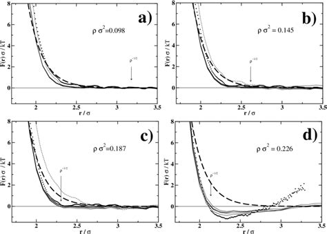 Effective Pair Forces Between Two Macroions In A 2d Colloidal Download Scientific Diagram
