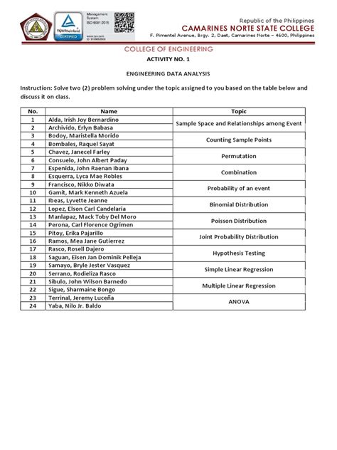 activity no 1 engineering data analysis pdf scientific method