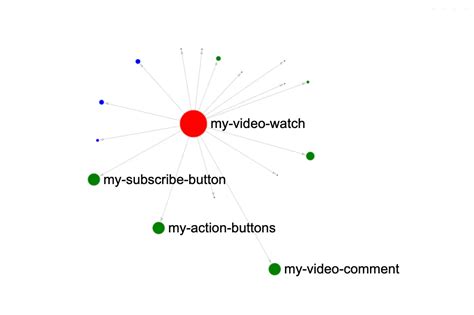 Angular Component Dependency Graph