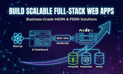 Build A Professional And Scalable Full Stack Web Application By