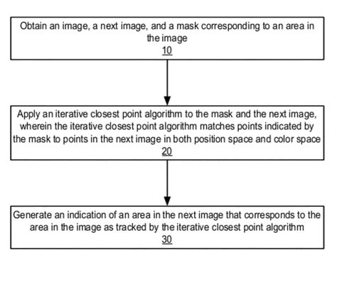 Methods And Apparatus For Robust Rigid And Non Rigid Motion Tracking