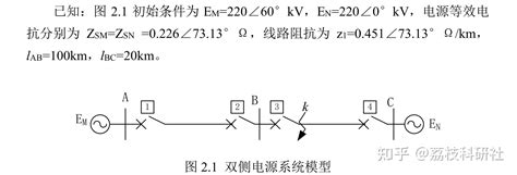 双侧电源系统距离保护仿真模型（simulink仿真实现） 知乎