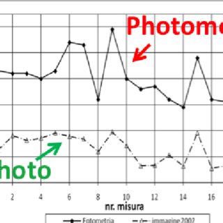 X Coordinate Value Before Correction It Can Be Seen The Addictive Download Scientific Diagram