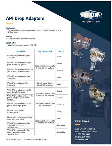 Api Drop Adapters Dixon