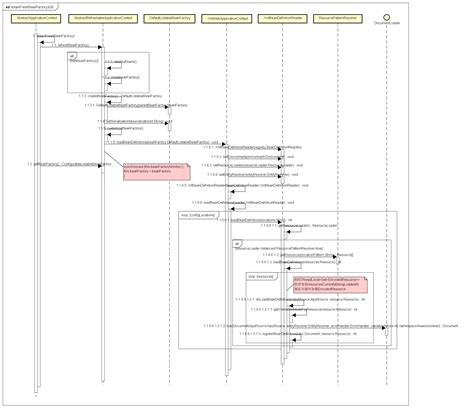 Spring Ioc容器启动流程—obtainfreshbeanfactory Csdn博客