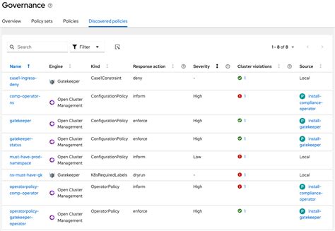 red hat advanced cluster management for kubernetes 2 12 elevating