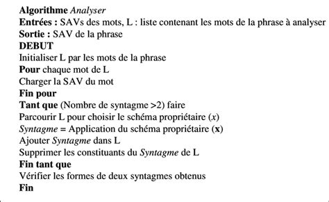 Algorithme D Analyse Syntaxique Download Scientific Diagram