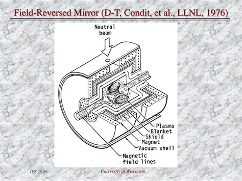 Ppt Field Reversed Configuration Fusion Power Plants Powerpoint