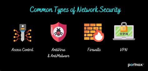 Network Security Portnox Com