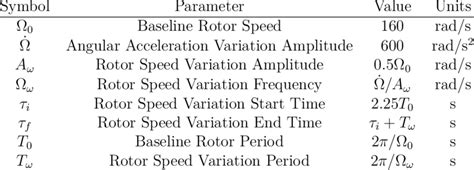 1 Numerical Parameter Values For Prescribed Sinusoidally Varying Rotor