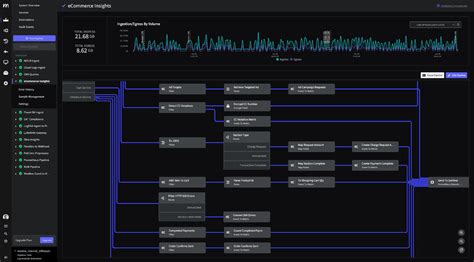 How To Achieve Observability With Telemetry Pipeline Mezmo
