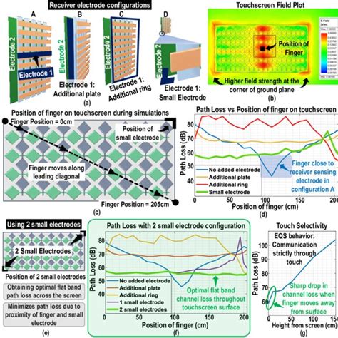 A To Design The Optimal Receiver 4 Basic Configurations Of Receiver