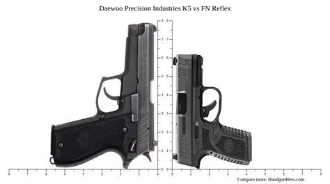 Daewoo Precision Industries K5 Vs Fn Reflex Size Comparison Handgun Hero