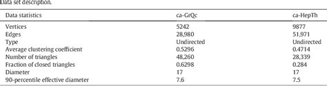 Table 1 From Map Reduce Map Result 0 Result 1 Map Reduce Copy Sort Mergeinput Output