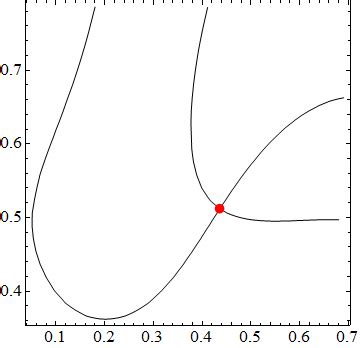 Equation Solving Finding Intersections Of Two Parametric Curves Mathematica Stack Exchange