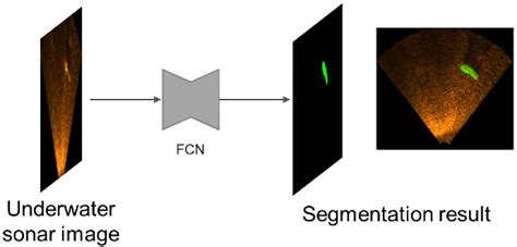 Figure 3 From Data Augmentation Using Image Translation For Underwater