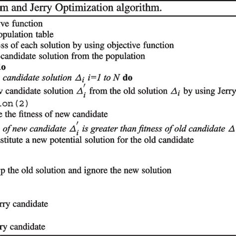 Tom And Jerry Optimization Algorithm Download Scientific Diagram