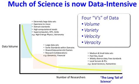 Discovering Science Through Data Science 2016