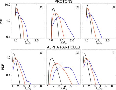 PDF Of Lambda Lambda Panels A And D Lambda