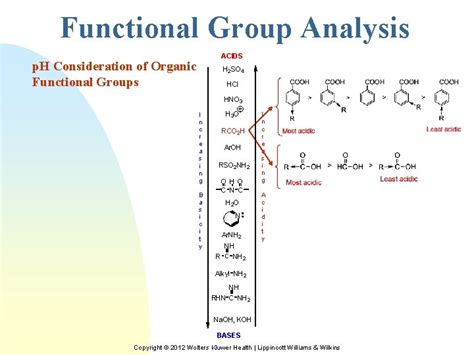 Review Of Organic Functional Groups Functional Group Analysis