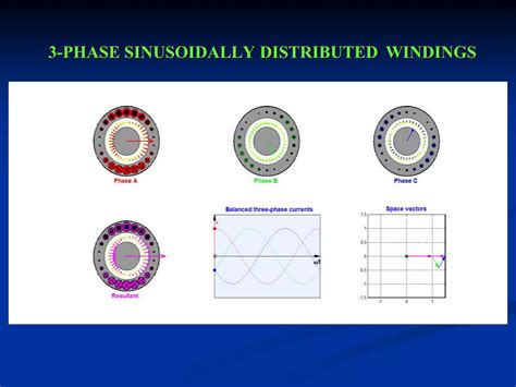 INDUCTION MOTOR PPT Ppt