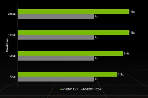 OBS Studio 29 1 Supports AV1 The Next Generation Video Codec By Jose Antunes ProVideo Coalition