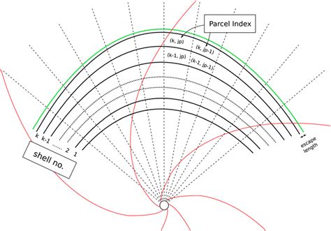 A Sketch Showing The Schematic Of The 2 D Shell Model At Each Time T K