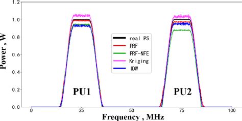 Figure 1 From A Radio Environment Maps Estimation Algorithm Based On