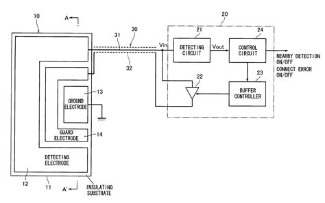 Capacitance Measurements Patented Technology Retrieval Search Results