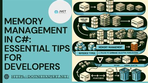 Dotnet Expert On Linkedin Csharp Csharpdotnet Csharpdeveloper
