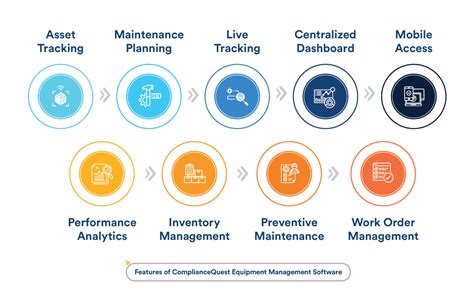 Top 10 Best Equipment Management Software For 2026