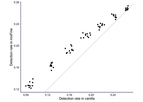 Results On Mixfine Runs On Gtex V8 Subsampling Analysis