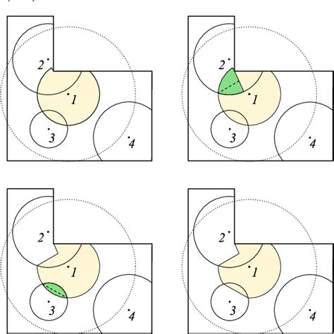 Figure 1 From Distributed Coverage Control For Concave Areas By A