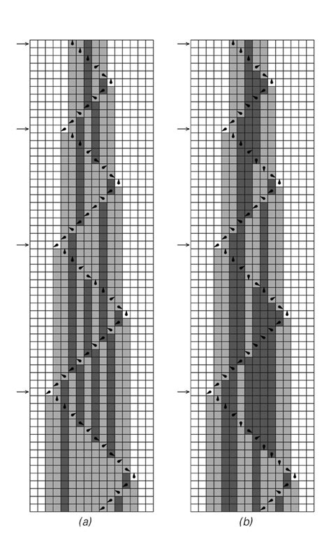 Emulating Cellular Automata With Other Systems A New Kind Of Science Online By Stephen