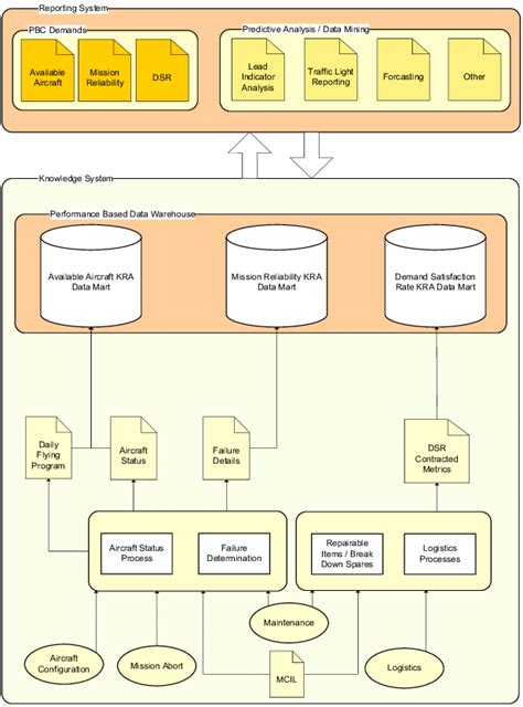 Database Management System Design Download Scientific Diagram
