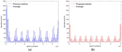 Motion Planning Of Uav For Port Inspection Based On Extended Rrt Algorithm