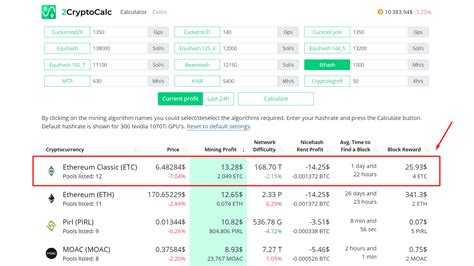 How To Mine Ethereum Classic ETC Mining And Profitability Crypto Mining Blog