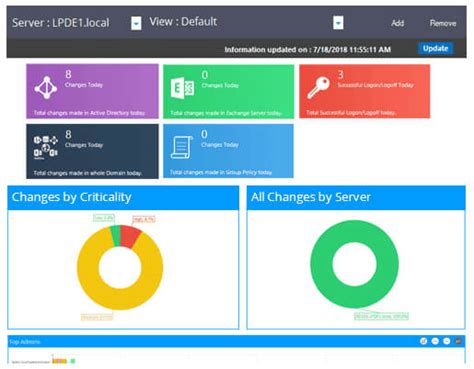 Lepide Active Directory Auditing Solution Startup Stash