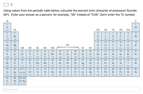 Fluoride Periodic Table
